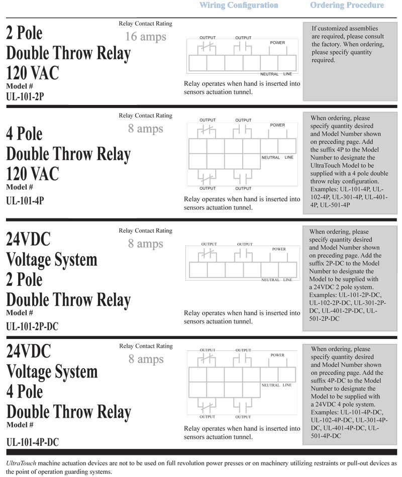 Ergonomic Palm Buttons - Pressroom Electronics